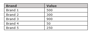 Supported data source structures – Harmoni Online