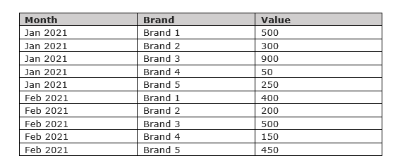 Supported data source structures – Harmoni Online