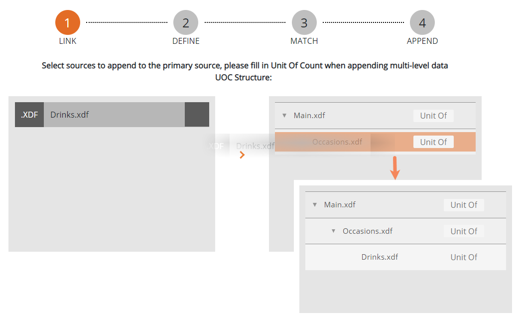 Append Multi-Level Data Sources – Harmoni Online
