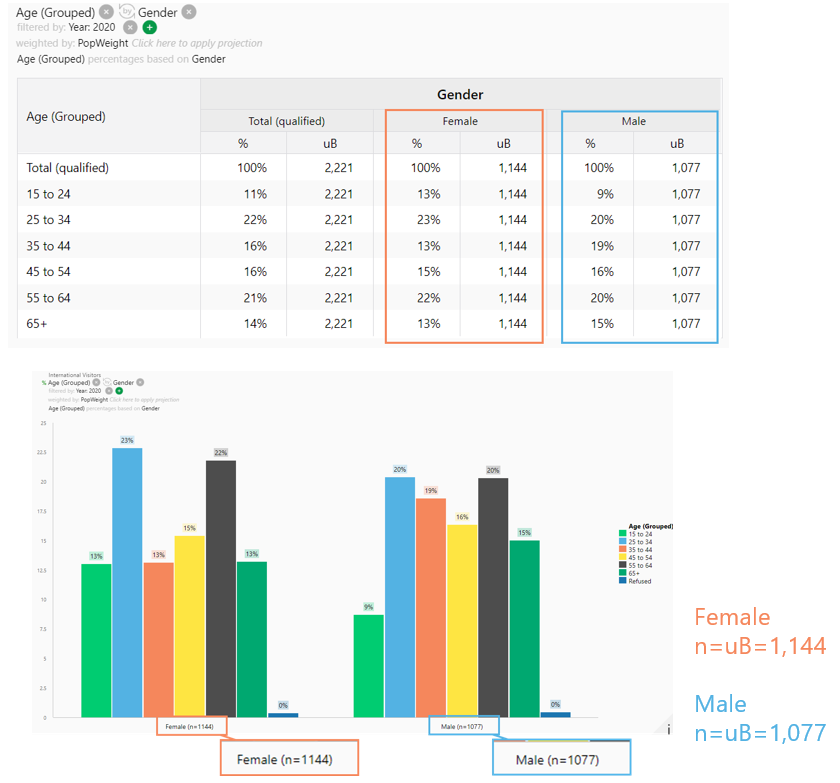 Show Sample Size – Harmoni Online