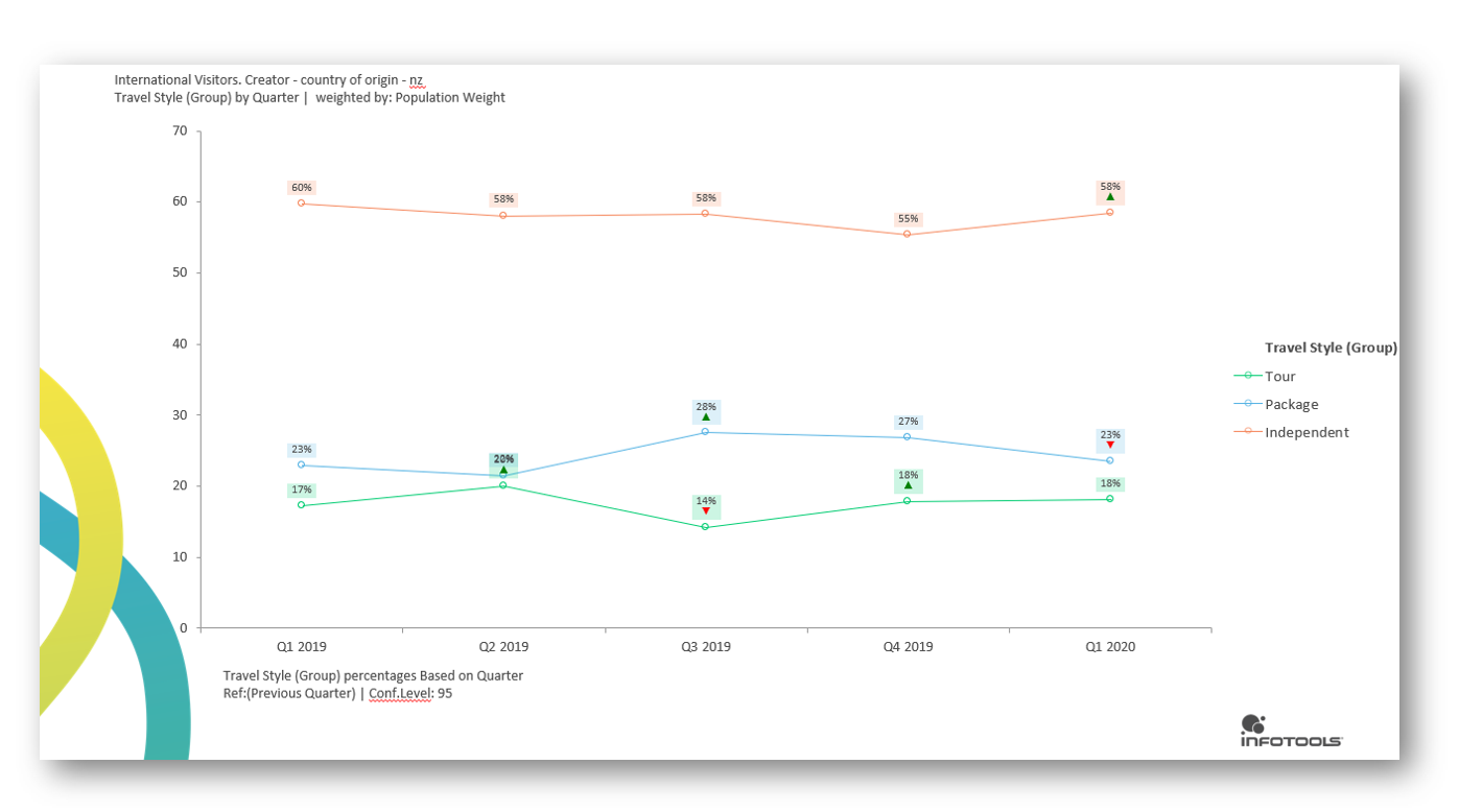 Chart Label Size – Harmoni Online