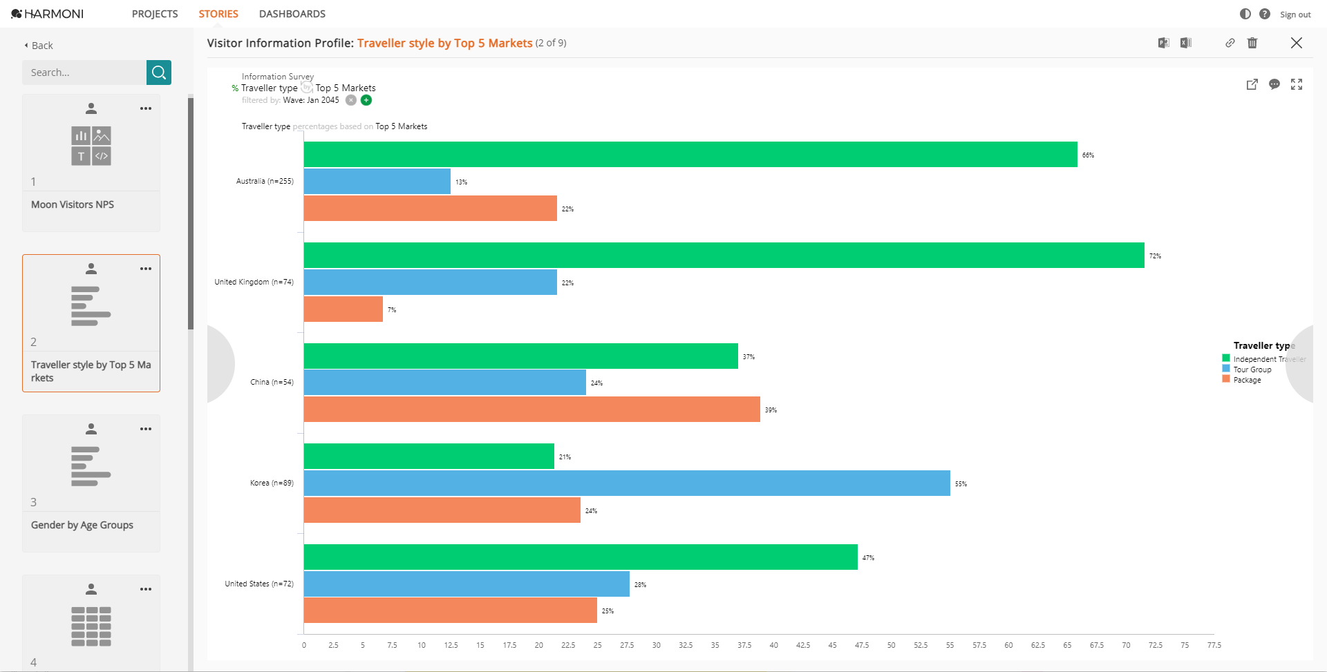 Chart Label Size – Harmoni Online