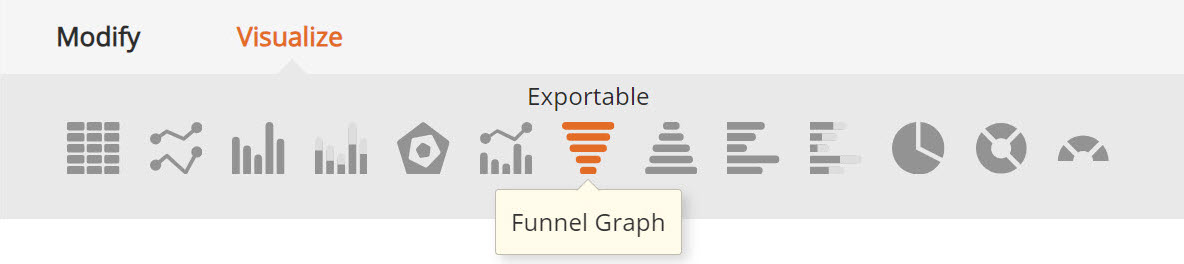 Visualize - Funnel Graph – Harmoni Online
