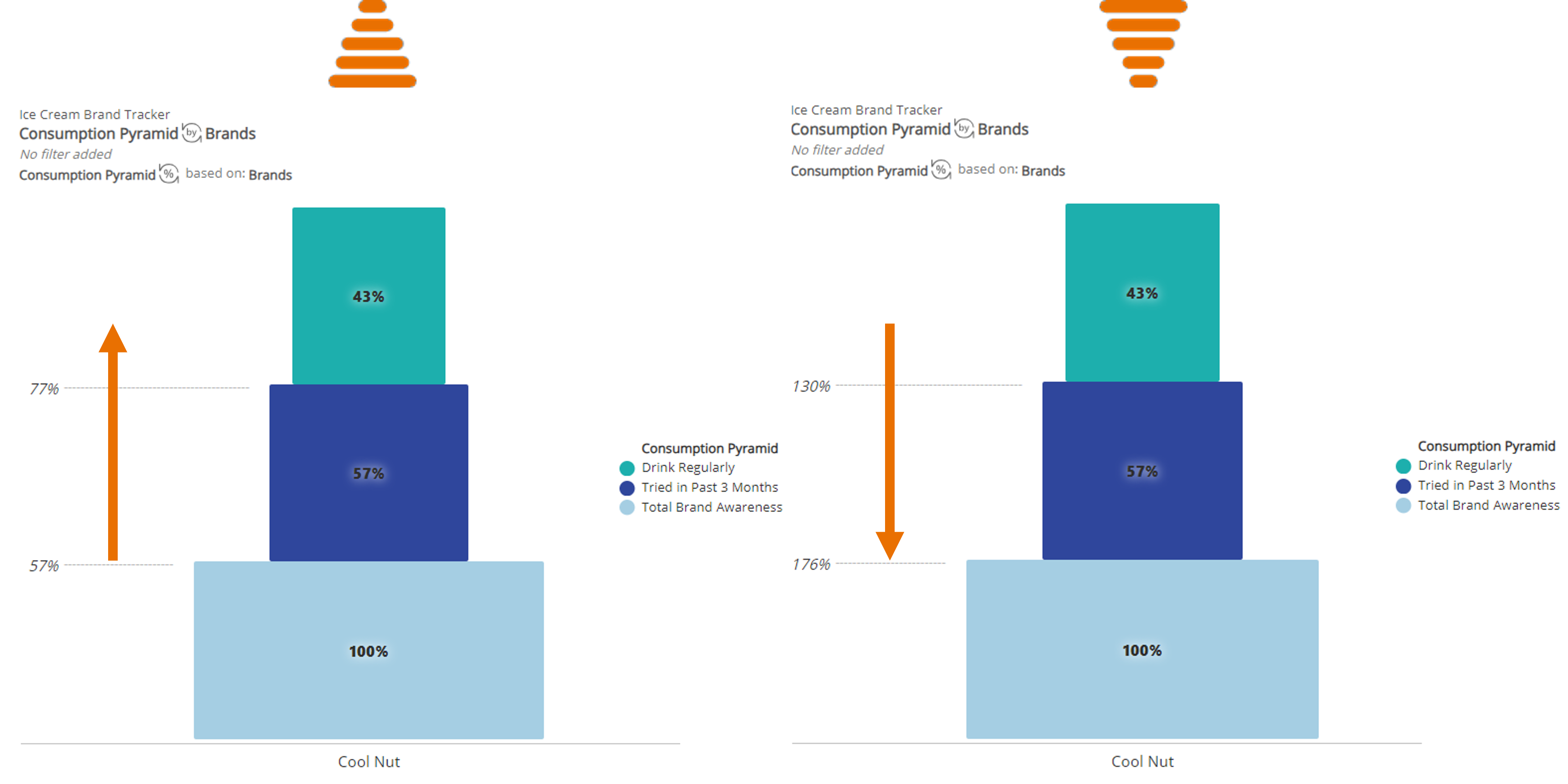 Visualize - Pyramid Graph – Harmoni Online