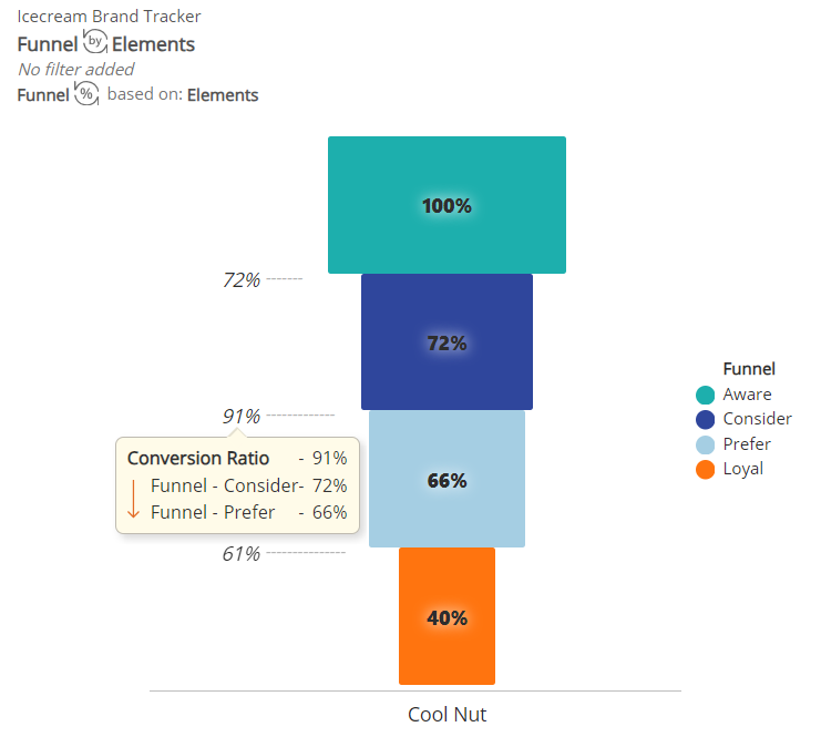 Visualize - Funnel Graph – Harmoni Online