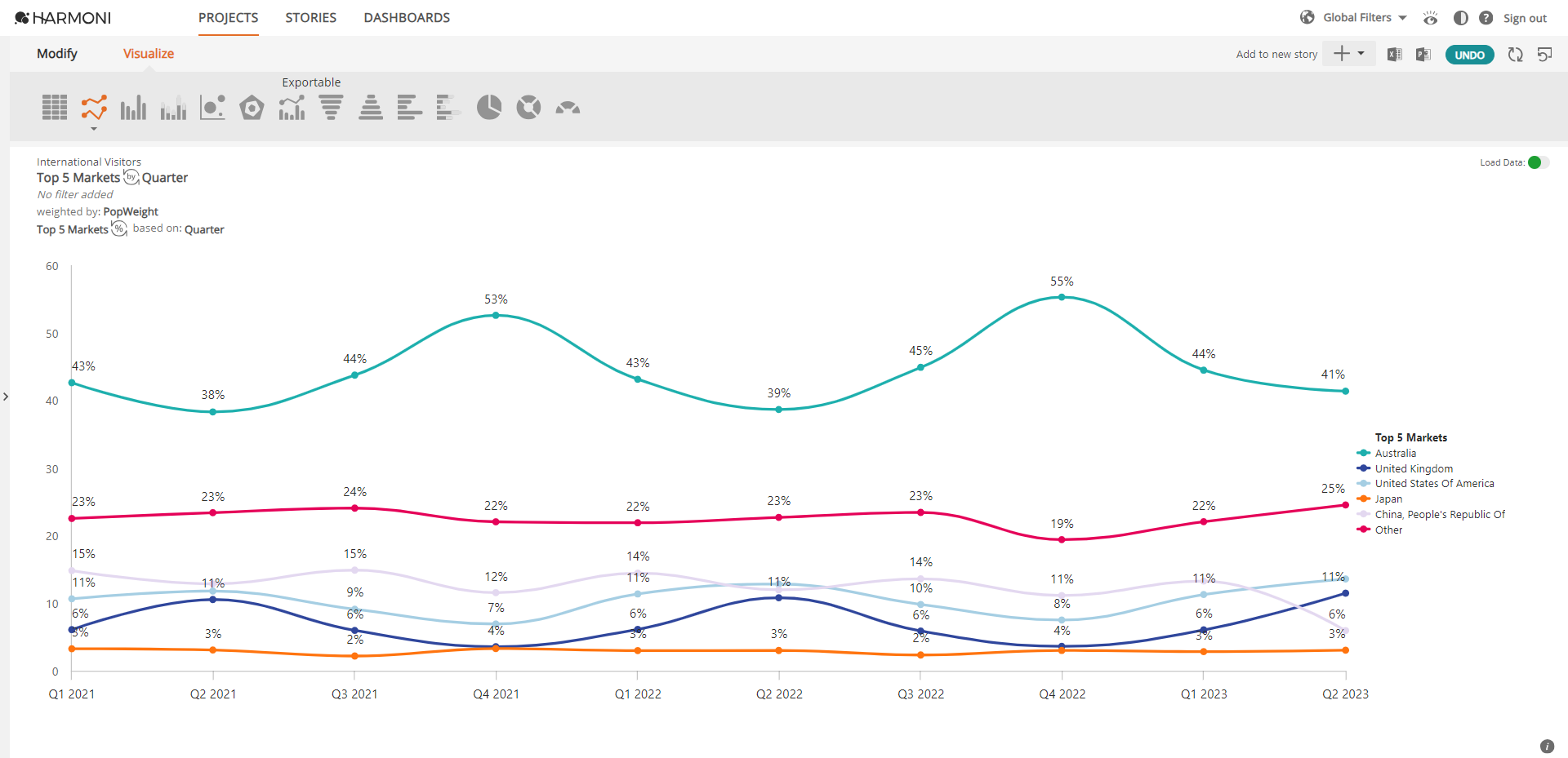 Visualize - Line Graph – Harmoni Online