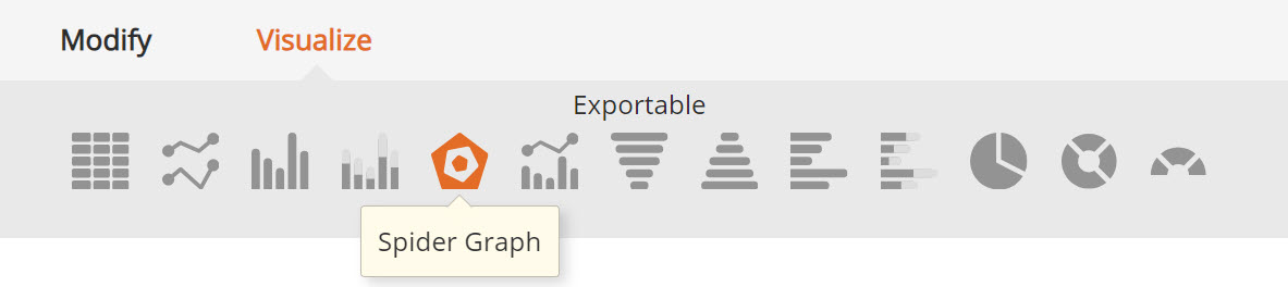 Visualize - Spider Graph – Harmoni Online