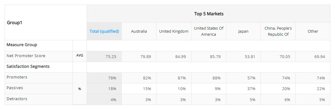 Visualize - Multi Axes Graph – Harmoni Online
