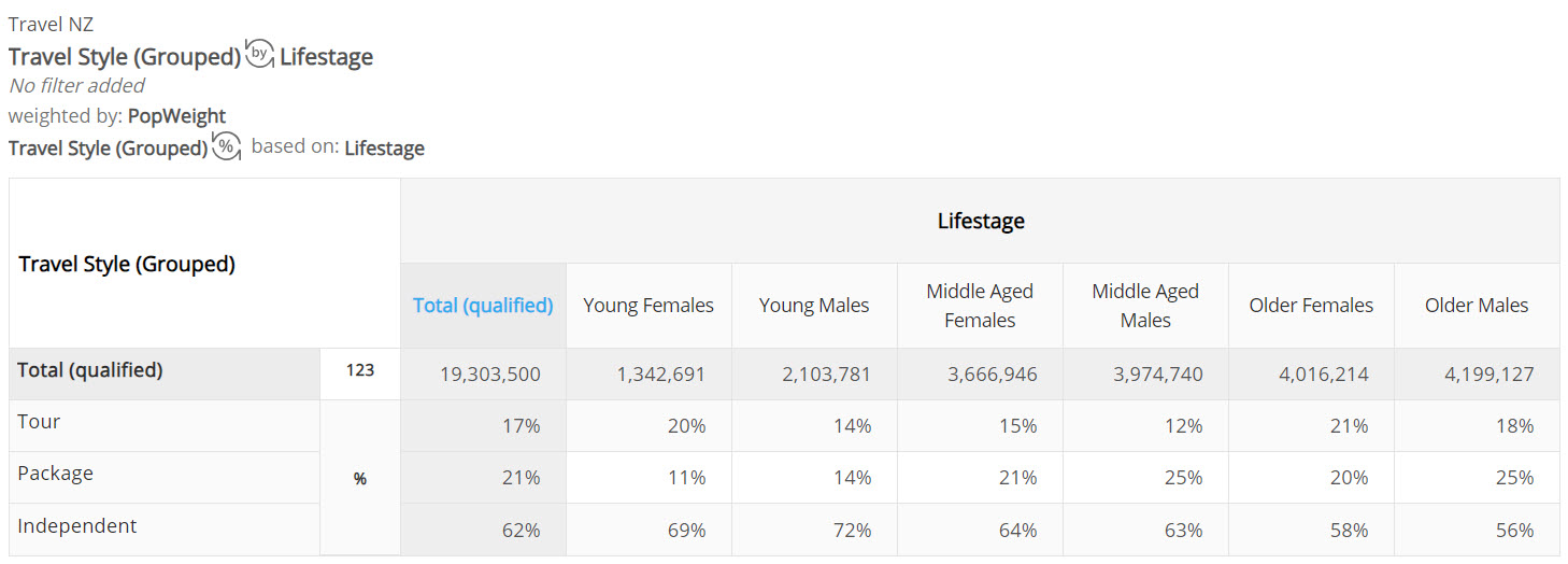 Visualize - Spider Graph – Harmoni Online