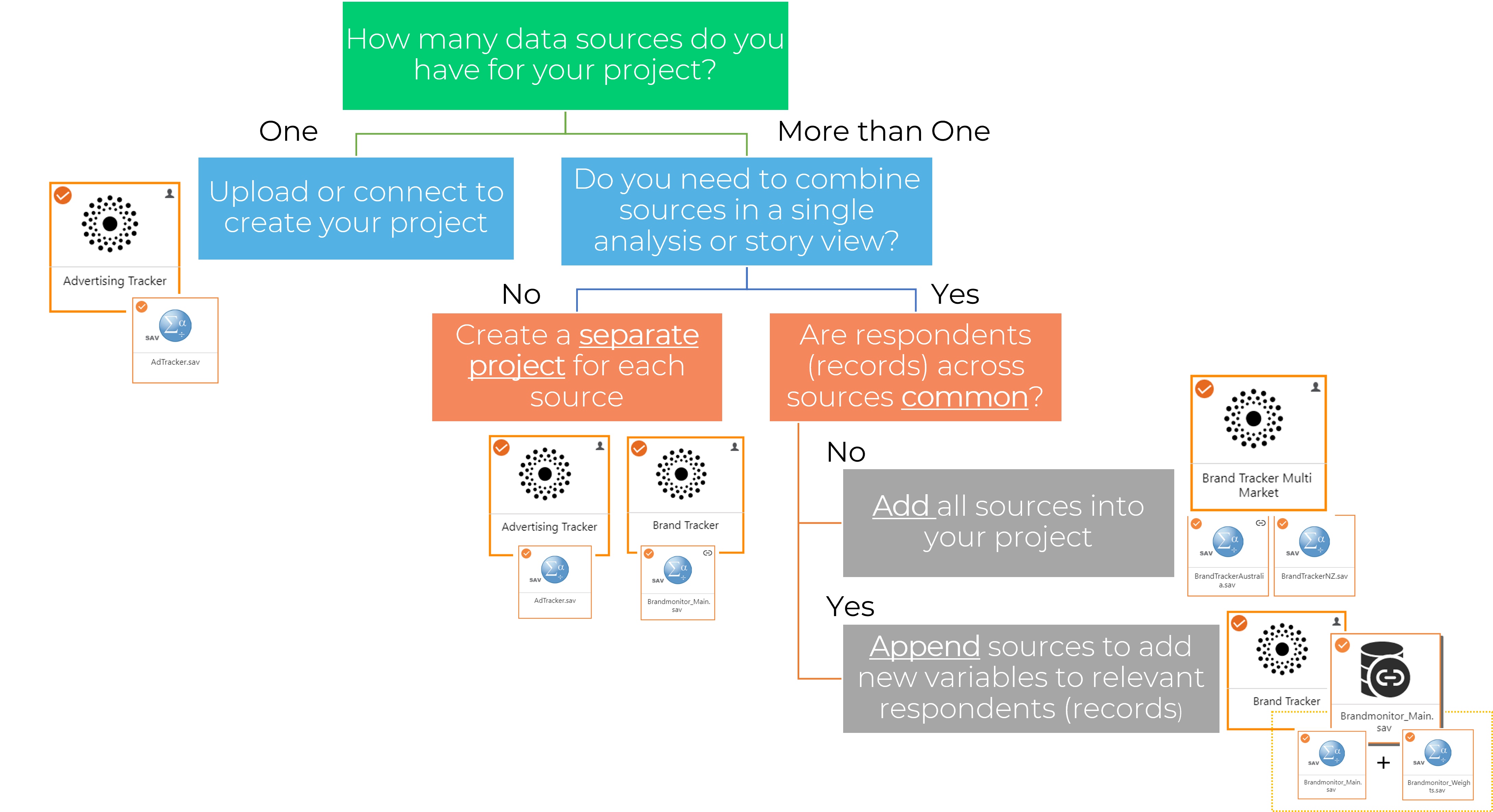 New Project - Managing Data Sources – Harmoni Online
