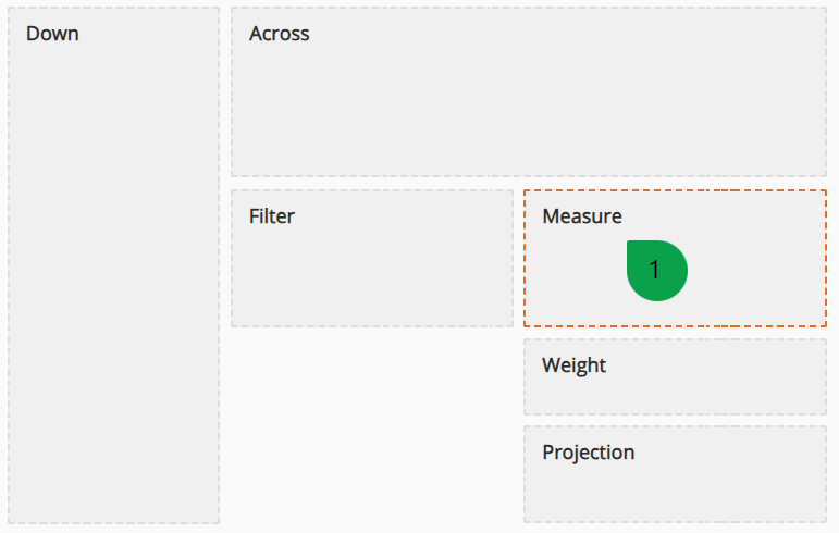 Analyzing Measures – Harmoni Online