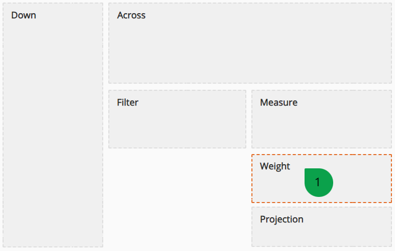 Weights in your Analysis – Harmoni Online