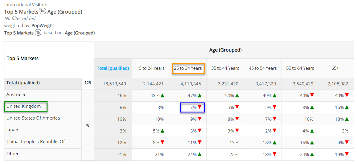 Reading an Analysis Table – Harmoni Online