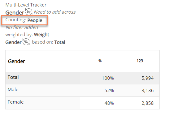 Multi-Level Analysis – Harmoni Online