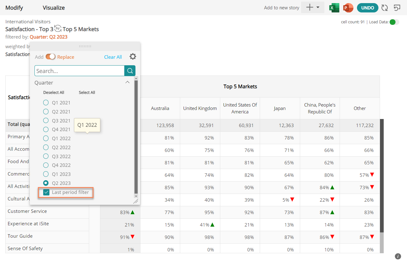 Automatically updating Time Axes in Stories – Harmoni Online