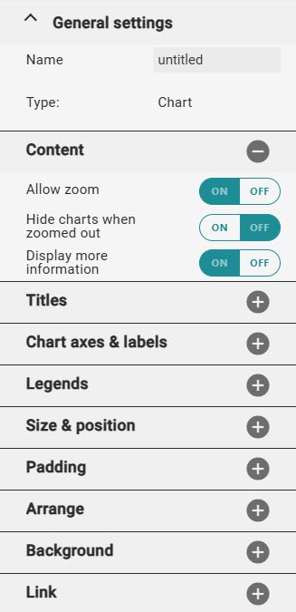 Dashboard Chart Container – Harmoni Online