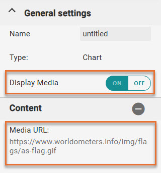 Display Media Items in Dashboards – Harmoni Online