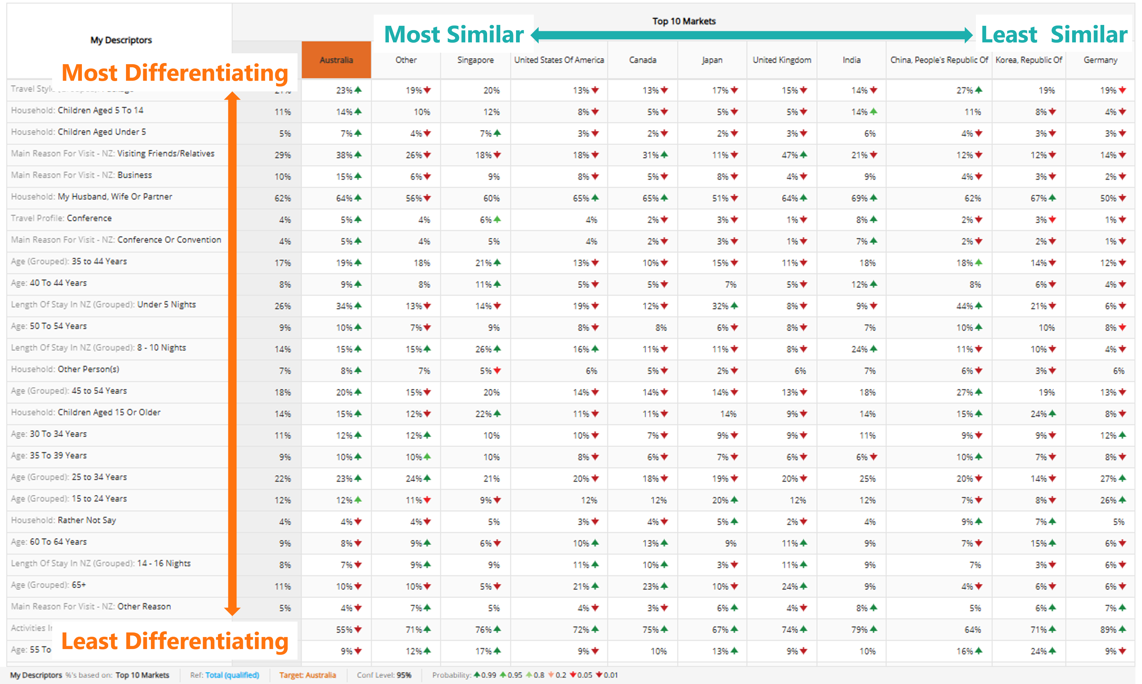 Create a Discover Analysis – Harmoni Online