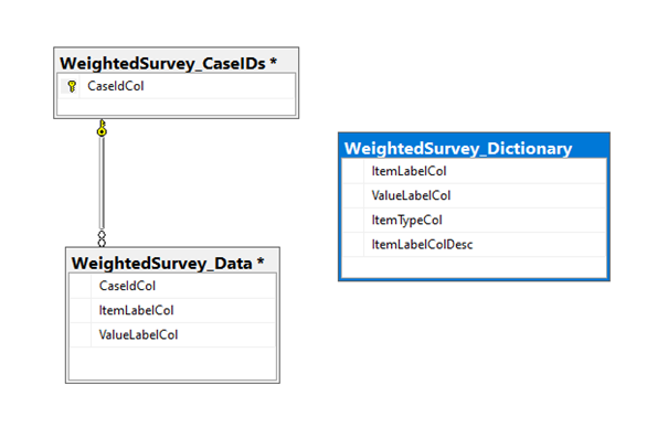 Row-based data – Harmoni Online