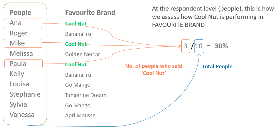 Multi-Level Data Overview – Harmoni Online