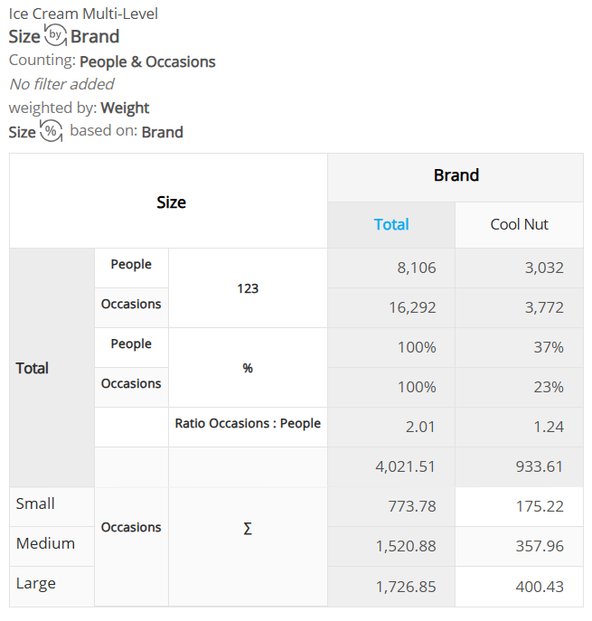 Multi-Level Analysis – Harmoni Online