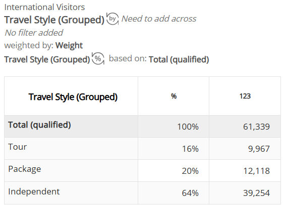 Default Analysis Settings – Harmoni Online