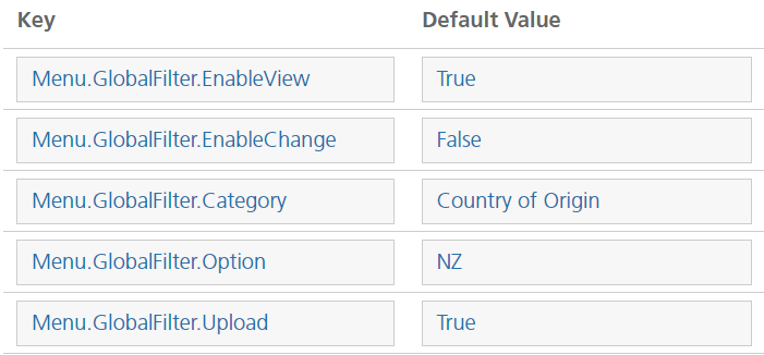 Global Filters - Personalization Keys – Harmoni Online
