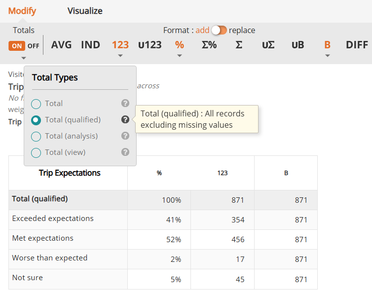 Analysis Total Type Options – Harmoni Online