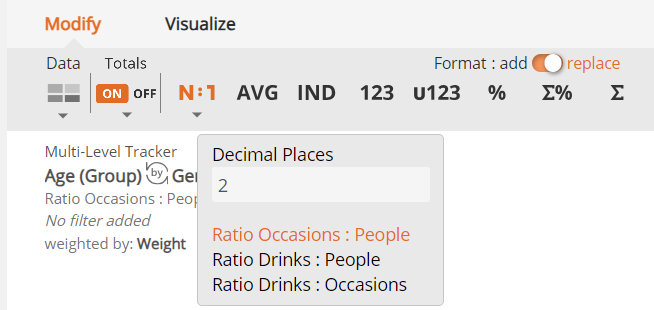 Multi-Level Analysis – Harmoni Online