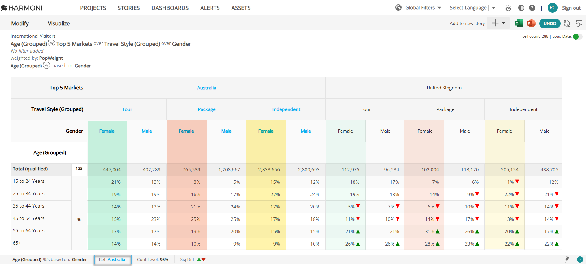 Significance Testing in Nested Analyses – Harmoni Online