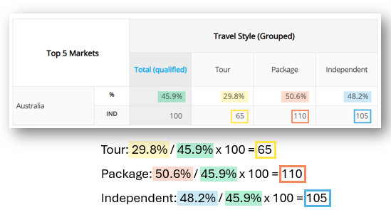 Change calculation types in your analysis – Harmoni Online