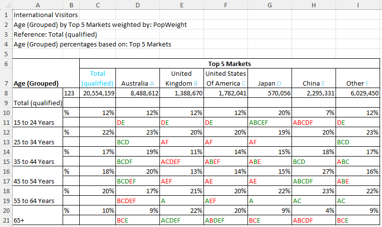 Multi-Ref Significance on Charts and Exports – Harmoni Online