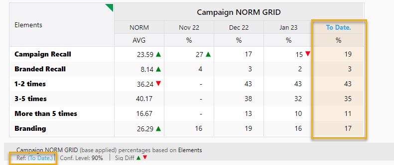 Significance Testing Against Norms – Harmoni Online