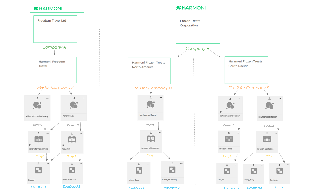 Harmoni Architecture – Harmoni Online